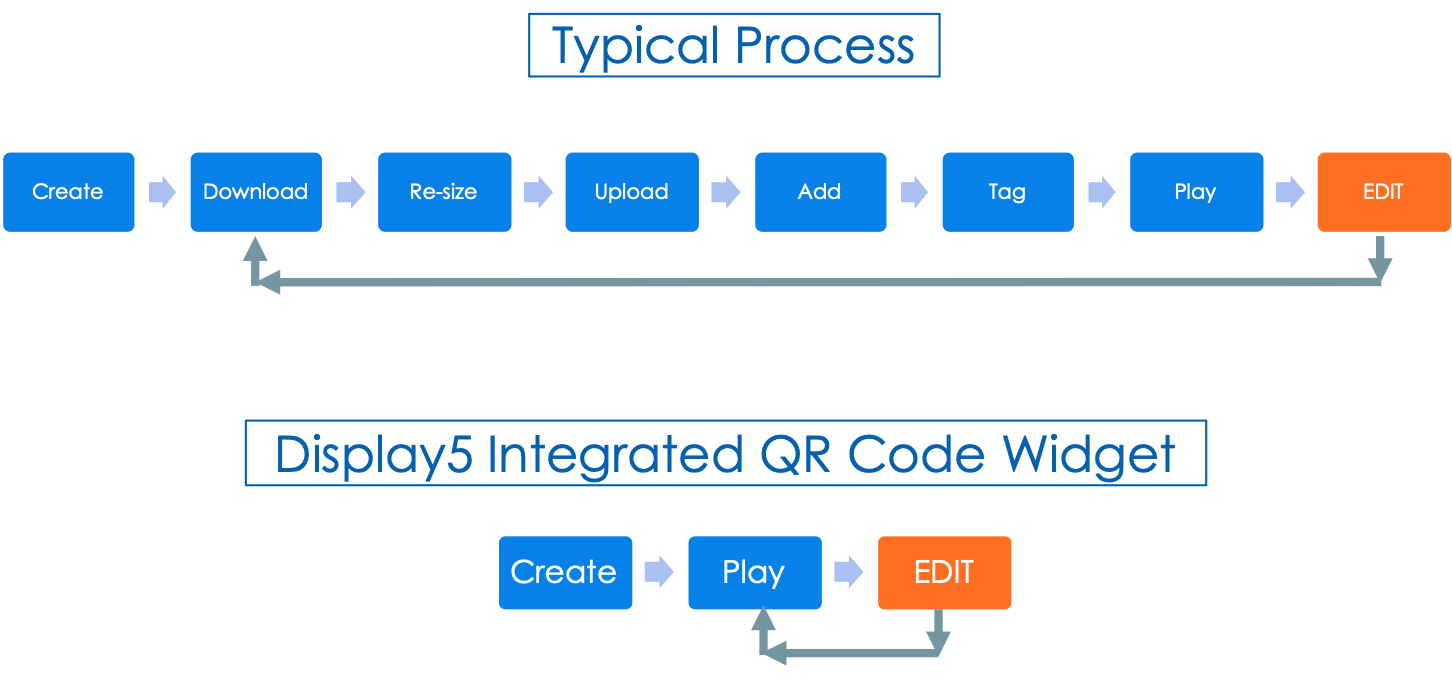 QR code management is simplified with an integrated QR code generator